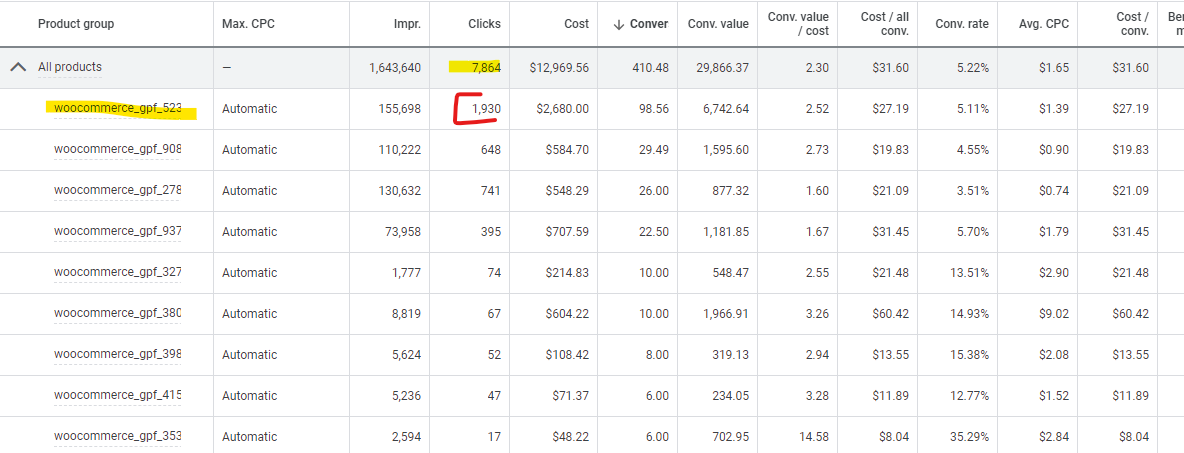 Catch-All Google Shopping Campaign - Less Management and Better ROI